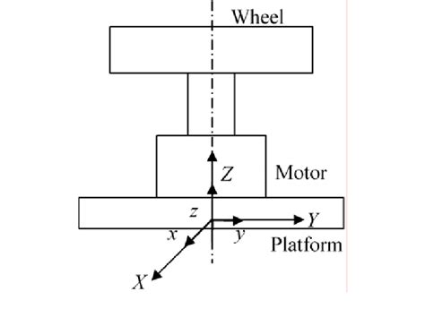 Schematic Diagram Of A Reaction Wheel Download Scientific Diagram