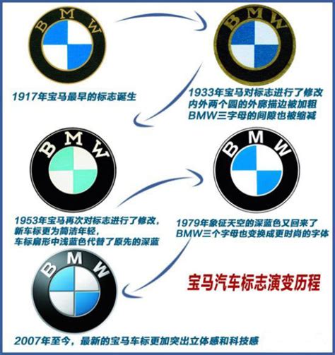 宝马汽车标志图片宝马车标logobmw汽车标志的含义 车标大全