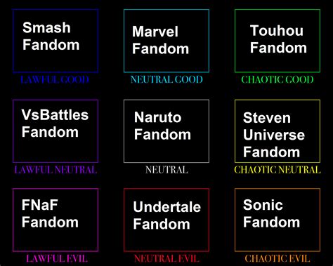 Fandoms Alignment Chart Ralignmentcharts