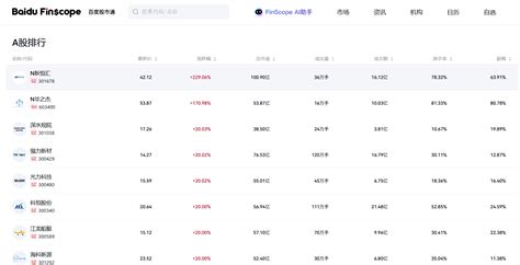 Python爬虫百度股市通a股排行数据爬取百度股市通爬虫 Csdn博客