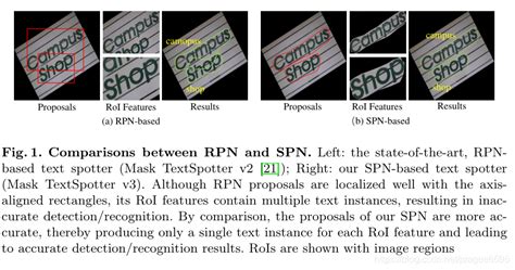 《mask Textspotter V3 Segmentation Proposal Network For Robust Scene