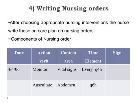 Nursing Process Planning Pptx
