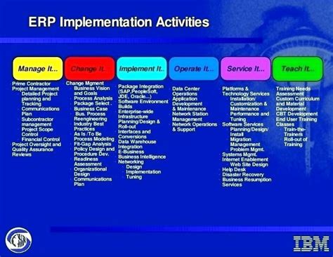 Software Upgrade Project Plan Template Shooters Journal