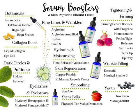 Firming Serum Booster With Pure Progeline For Anti Aging Peptide
