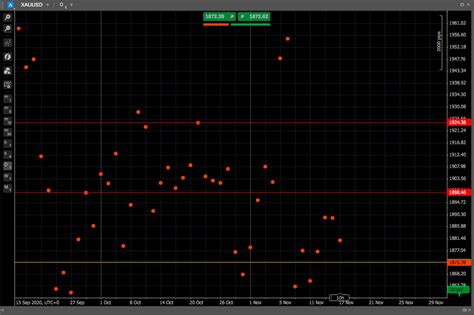 Dot Chart Knowledge Base