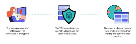 The 4 Different Types Of VPN Explained And When To Use Them