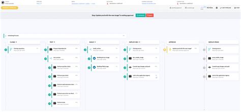 Building Padloc With Codefresh A Case Study
