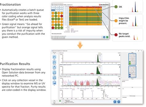 Open Solution Features Shimadzu SOPS