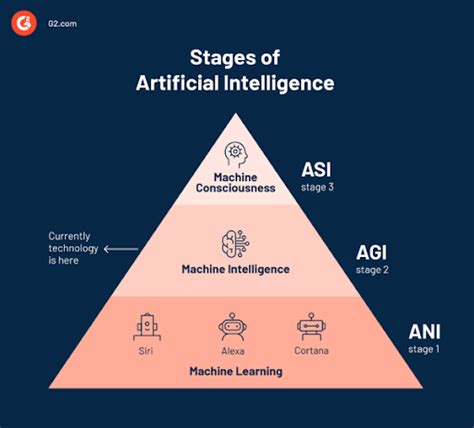 AI Role In Improving User Experience UX On Websites