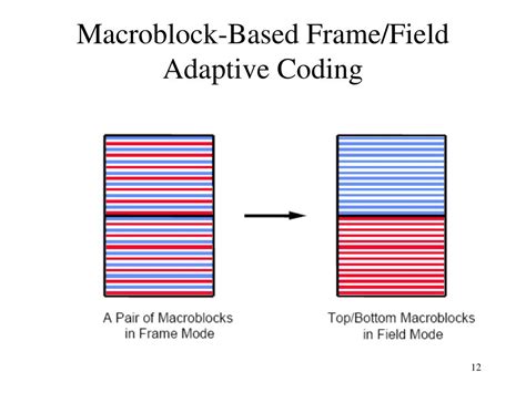 Ppt H264 Powerpoint Presentation Free Download Id3286074