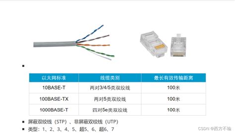 （10秒钟搞懂超级详细）tcpip协议原理（vrpicmpcidrvlsmudppduosiarp）tcp Pdu Csdn博客
