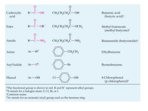 Classification Nomenclature Of Organic Compounds Pptx