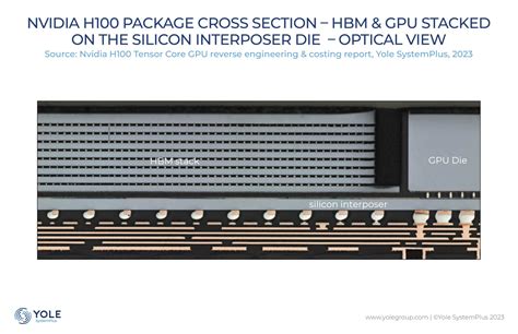 Nvidia Reaps The Benefits Of Ai Growth Edge Ai And Vision Alliance