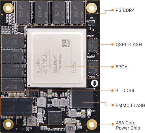 Alinx Acu7ev Xilinx Zynq Ultrascale Mpsoc Xczu7ev Fpga Som Coderobin Fpga
