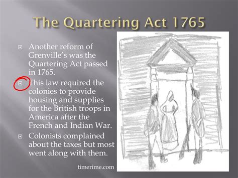 Ppt 42 Issues Behind The Revolution Powerpoint Presentation Free