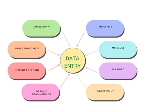 Do Data Entry Ms Word Typing Copy Paste Excel Data Entry By