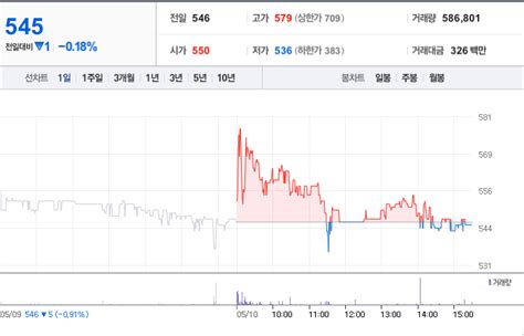 지더블유바이텍 주가 동향과 전망 및 가치 분석