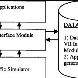 VII System Layered Architecture Download Scientific Diagram