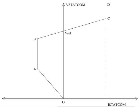 Static Synchronous Compensator Statcom Engineering Articles