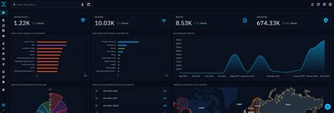 Getting Started OpenCTI Documentation