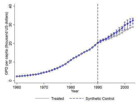Uncertainty Quantification With Different Types Of W Using 90