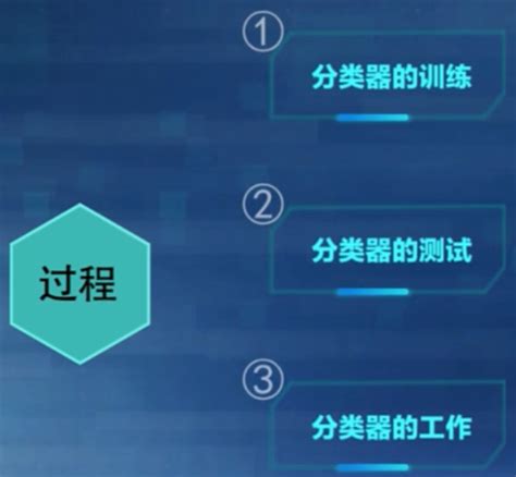 机器学习概述非平凡过程 Csdn博客