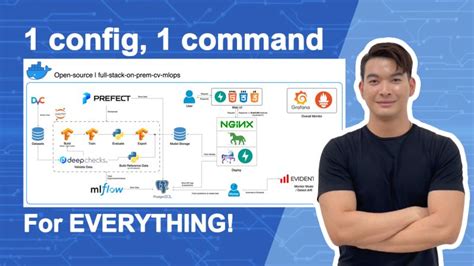Machinelearning Computervision Mlops Imageclassification Ai Datascience Techinnovation