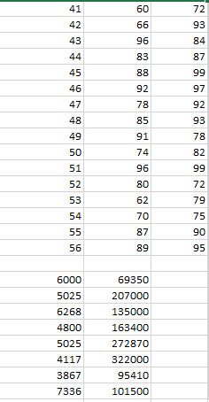 Solved Using The Data In Excel Babe Grades Construct A Chegg Com