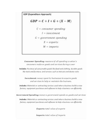 How To Calculate GDP With Cheat Sheets WikiHow