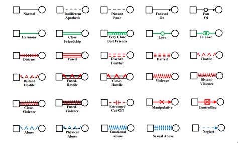 Genogram Template Symbols