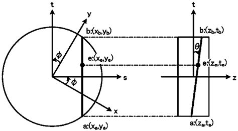 Random Event Reduction Method Random Event Reduction Device And Non