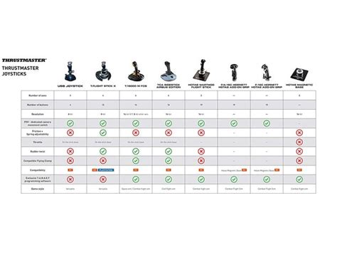 Thrustmaster Tca Sidestick Airbus Edition For Windows Refurbished Idrop News
