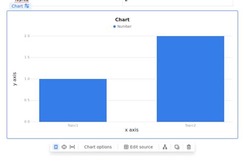 Known Confluence Macros Migrate Confluence To Sharepoint Now