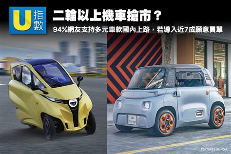 U指數 二輪以上機車搶市？94網友支持多元車款國內上路，若導入近7成願意買單 U Car專題