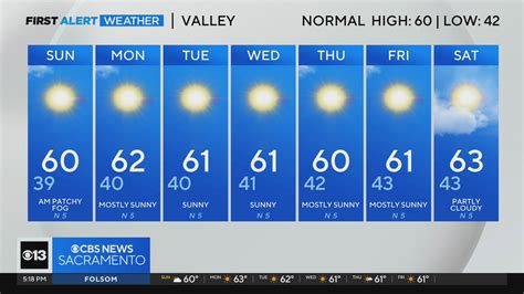 Saturday Evening Weather Forecast Nov 30 2024