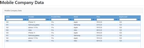 How To Use Ag Grid In Angular 8 With Sorting And Floating Filter