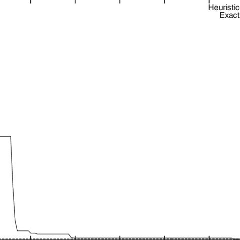 Gap As A Function Of Iteration Count With The Exact Qp Solver And