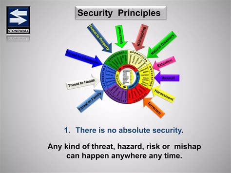 Basic Security Concepts Jmsupan 2019 Edition Pptx