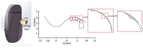 A Toolpath Planning Method For Optical Freeform Surface Ultra Precision Turning Based On Nurbs