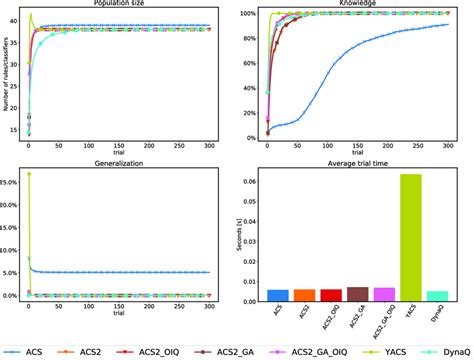 Latent Learning Comparison In The Corridor Environment Discretized Into