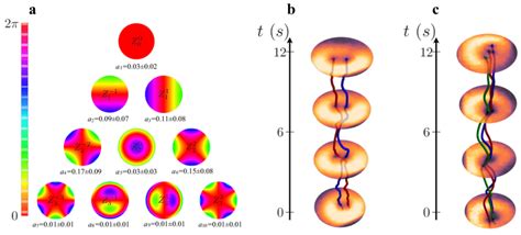 Experimental Characterization Of Underwater Turbulence A Calculated