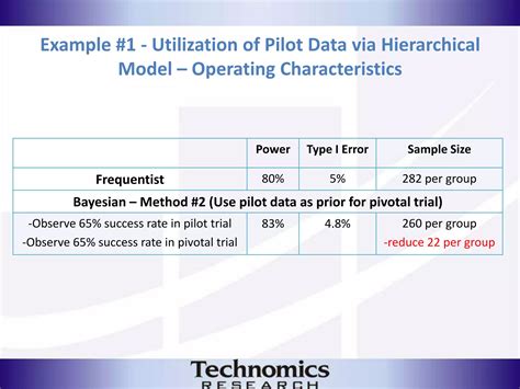 Examples From Medical Device Clinical Trials To Illustrate Advantages Of The Bayesian Approach