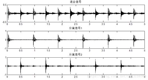 非负矩阵分解—nmf应用实例 非负矩阵分解语音分离 csdn博客