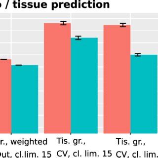 CV Sex Prediction Accuracy With Different Models Download Scientific Diagram