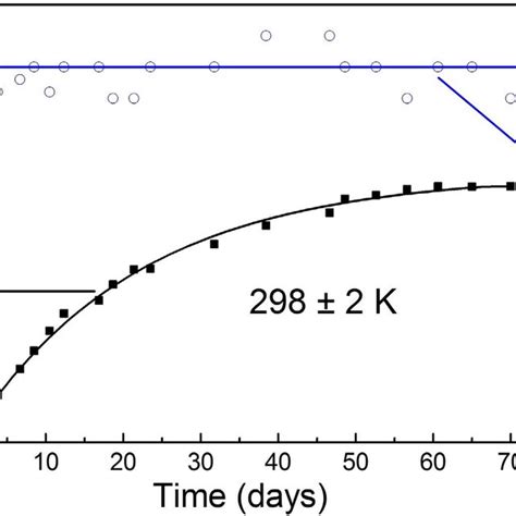 Ftir Spectra Of Urea Chcl And Chcl 2urea Il With And Without 6 Wt