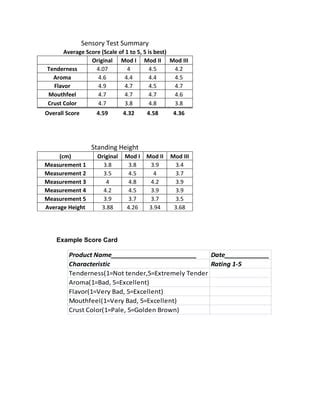 Recipe Modification Product Analysis Cost Analyis Pdf