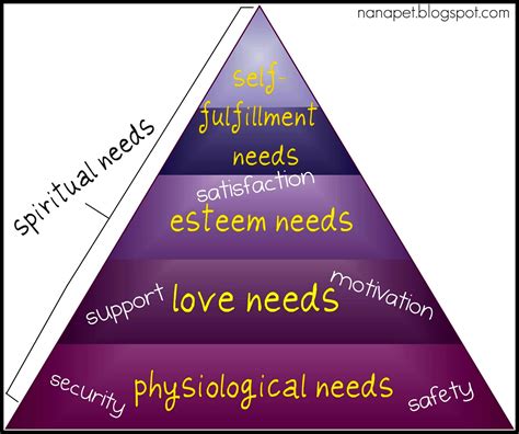 Ili Liyanas Blog Prioritize Your Priority