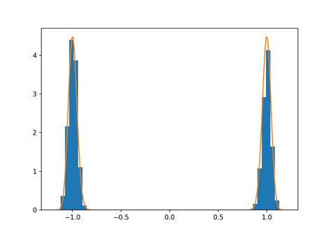 Chapter 8 Mcmc Diagnostics And Sampling Multimodal Distributions