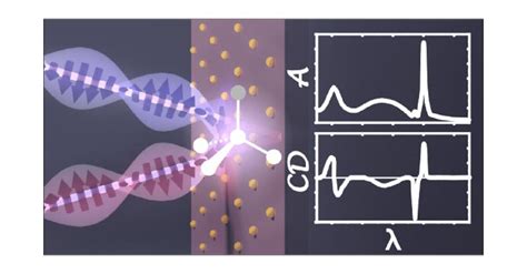 Mario Zapata Herrera On Linkedin Molecular Induced Chirality Transfer