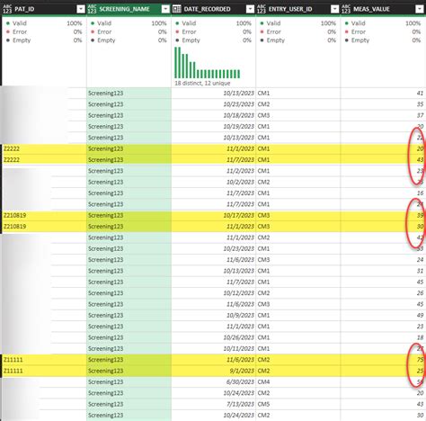 Calculate The Difference In A Value From Two Rows Microsoft Fabric